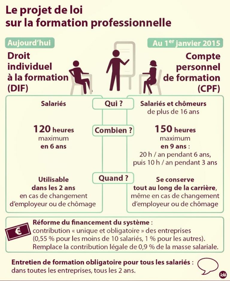 Quelle formation en intelligence artificielle avec le CPF