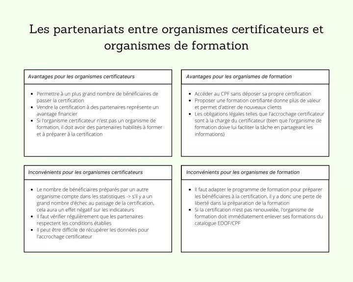 Partenariats entre certificateurs et organismes de formation, expliqué par Diligence Consulting ...