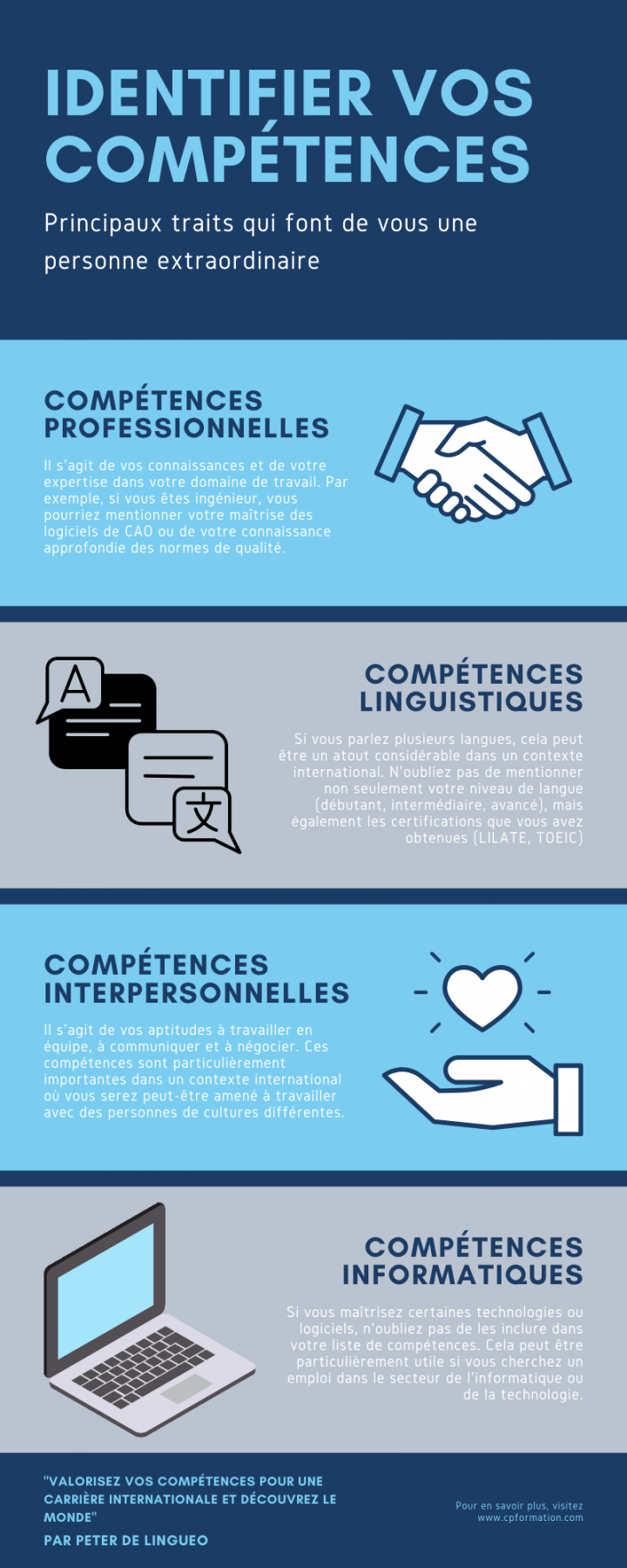 Comment valoriser vos compétences pour une expérience à l’international ...