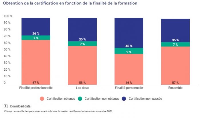Quels usages pour le CPF ? – CPFormation