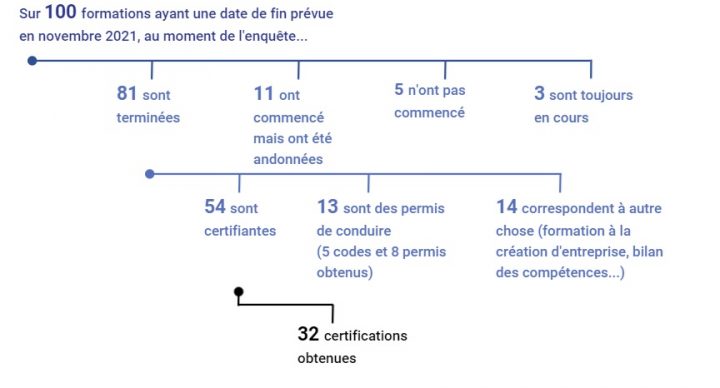 Quels usages pour le CPF ? – CPFORMATION