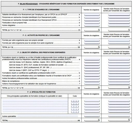 Bilan Pédagogique et Financier (BPF) : Tout ce que vous devez savoir ...