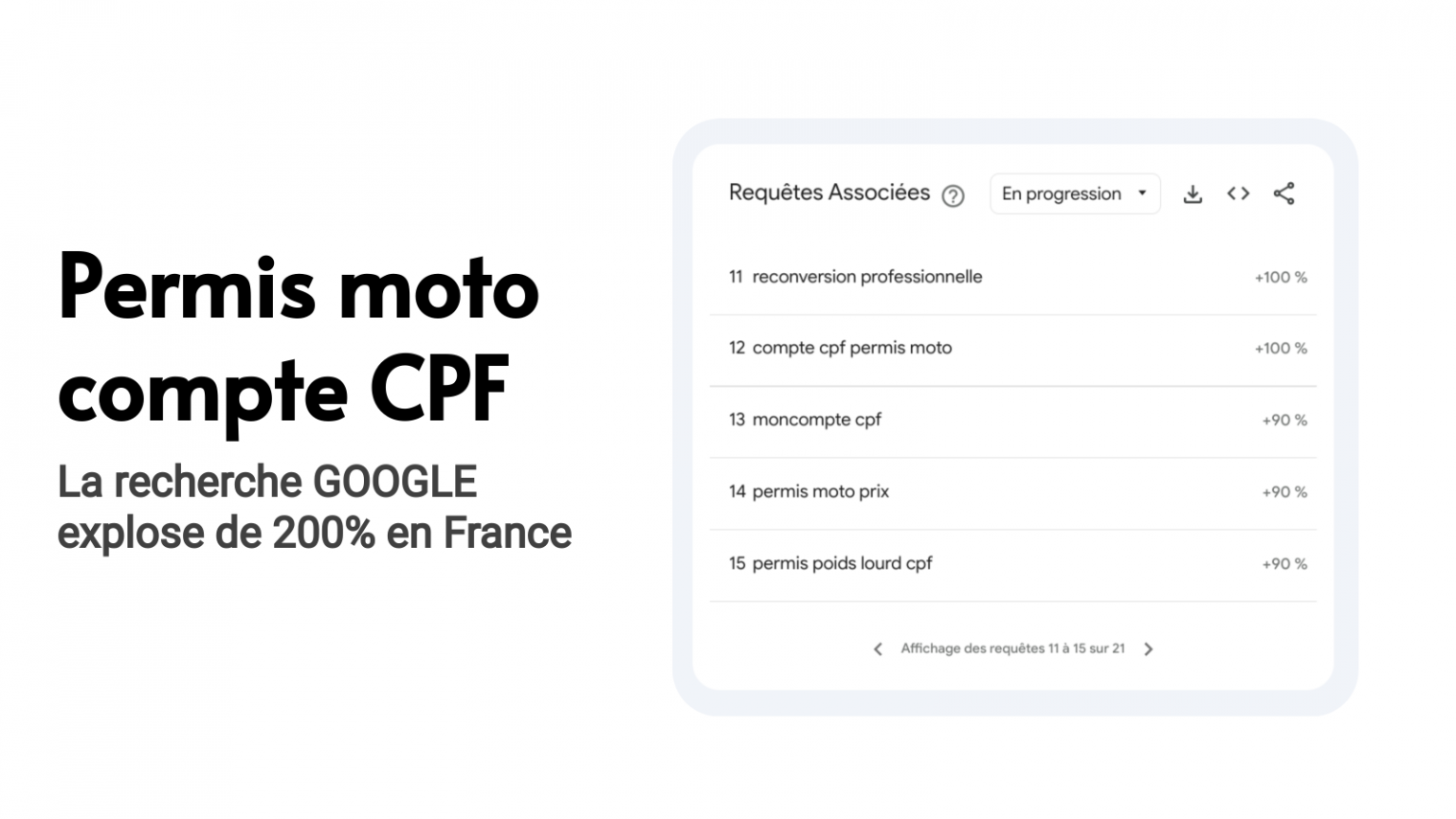 Permis moto compte CPF 2023 : Profitez de l’été en deux-roues – CPFormation