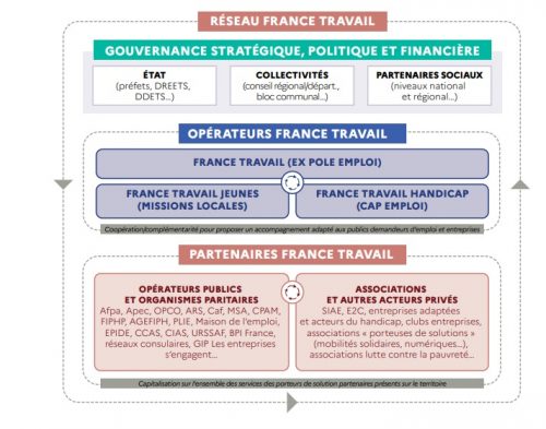 Rapport France Travail : les attentes des Régions – CPFormation