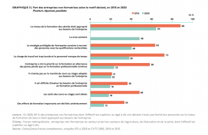 Transformation des pratiques de formation en entreprise : analyse de l ...